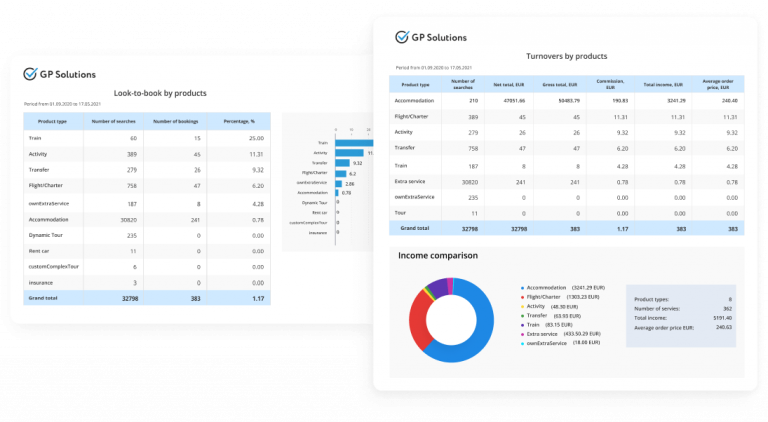 Destination Management Company System, DMC Software Solutions