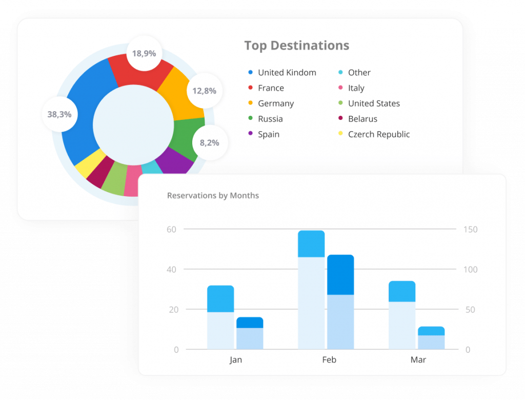 Tour Operator Software: Reservation System, Itinerary Builder & Back ...