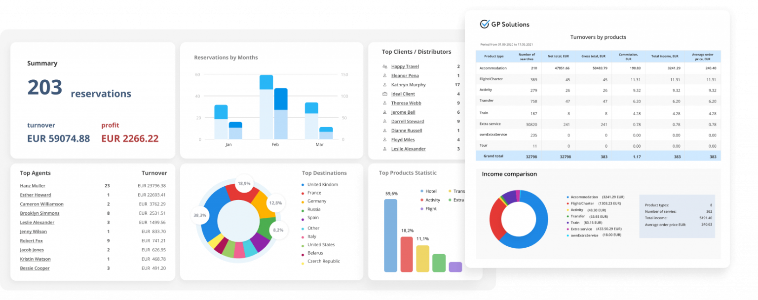 Tour Operator Back Office Software: Back Office Platform Structure ...