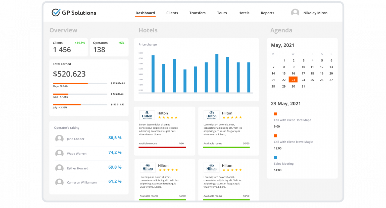 Tour Operator Back Office Software: Back Office Platform Structure ...