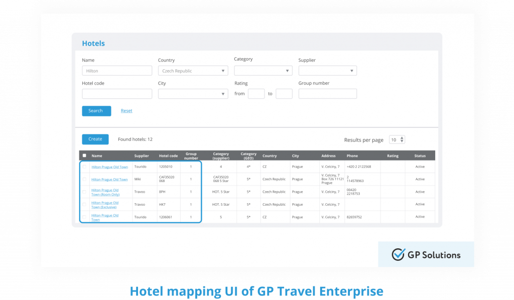 Hotel Mapping: Top Providers, Approaches, Examples