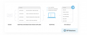 What is Hotel Mapping: Services and Solutions, Dynamic Hotel Mapping Tools
