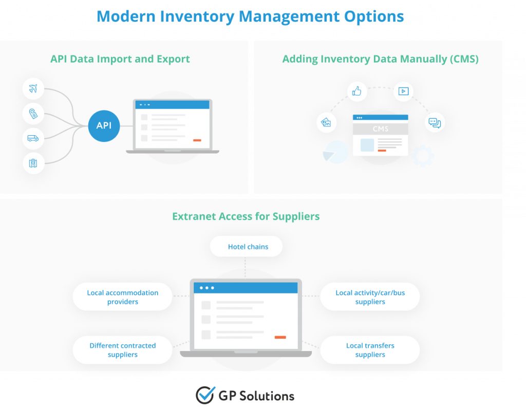 Tour Operator Back Office Software: Back Office Platform Structure ...
