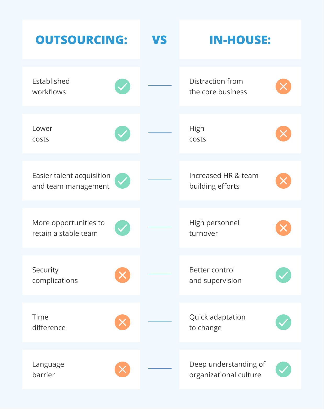 In-House vs Outsourcing Travel Software Development: Pros and Cons In-House vs Outsourcing Travel Software Development: Pros and Cons