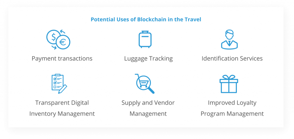 Blockchain in Travel Industry: How it Works, Benefits, Potential Uses