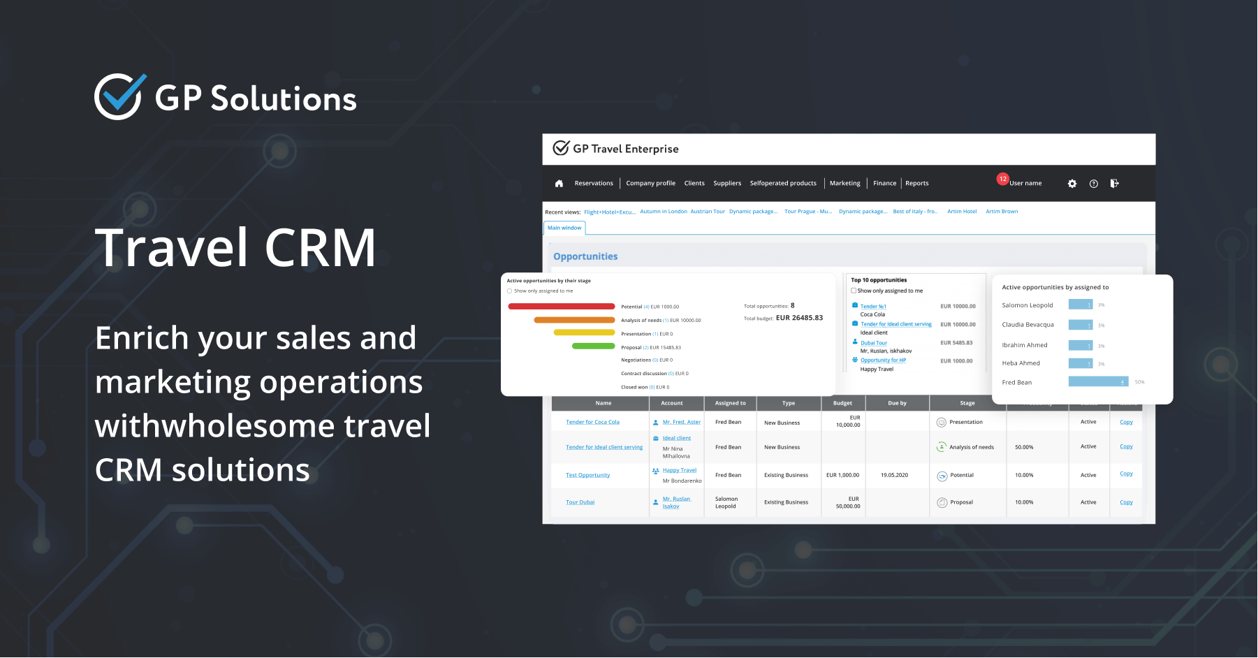 Travel Agency CRM Software: CRM System for Travel Agencies and Tour ...