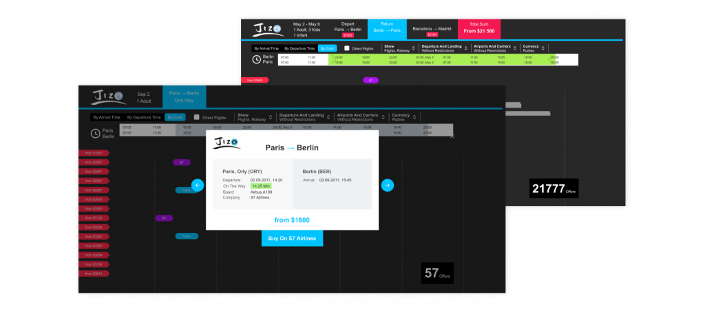 Meta-Search Engine with Flight Ticket Prices - Case Study