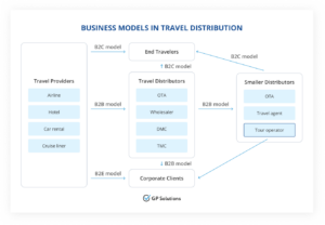 Travel Booking Engines: Types of IBEs, Hotel Booking Engines, How to ...