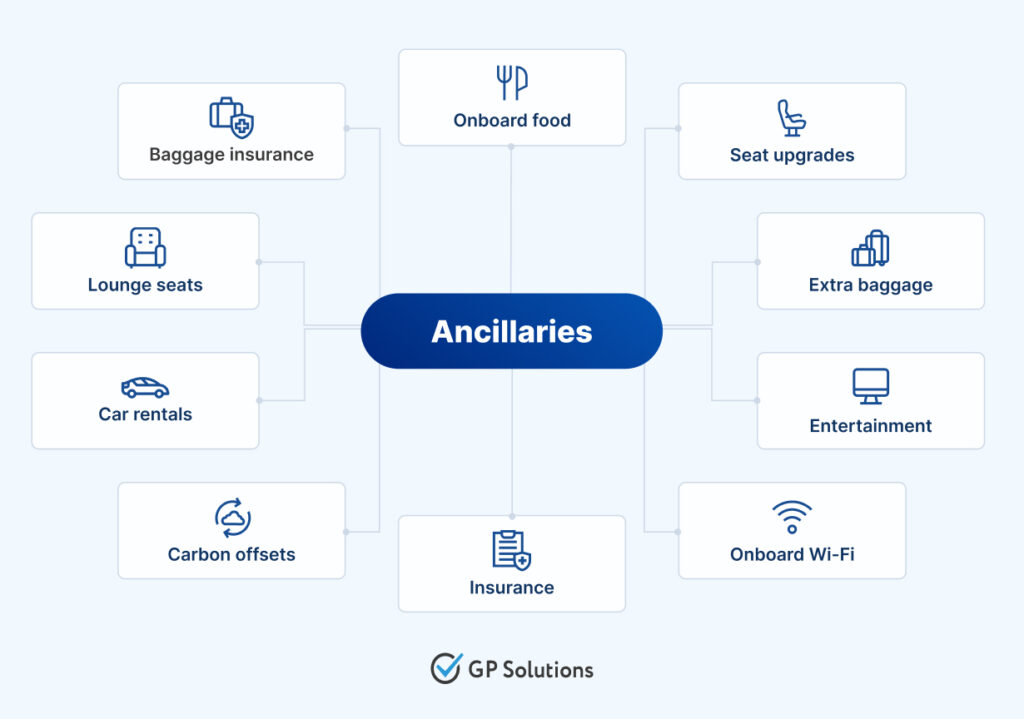 IATA New Distribution Capability: What is It, Technical Aspects ...