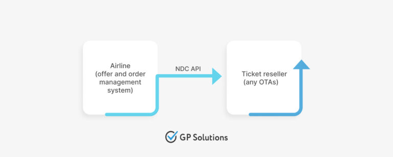 IATA New Distribution Capability: What is It, Technical Aspects ...