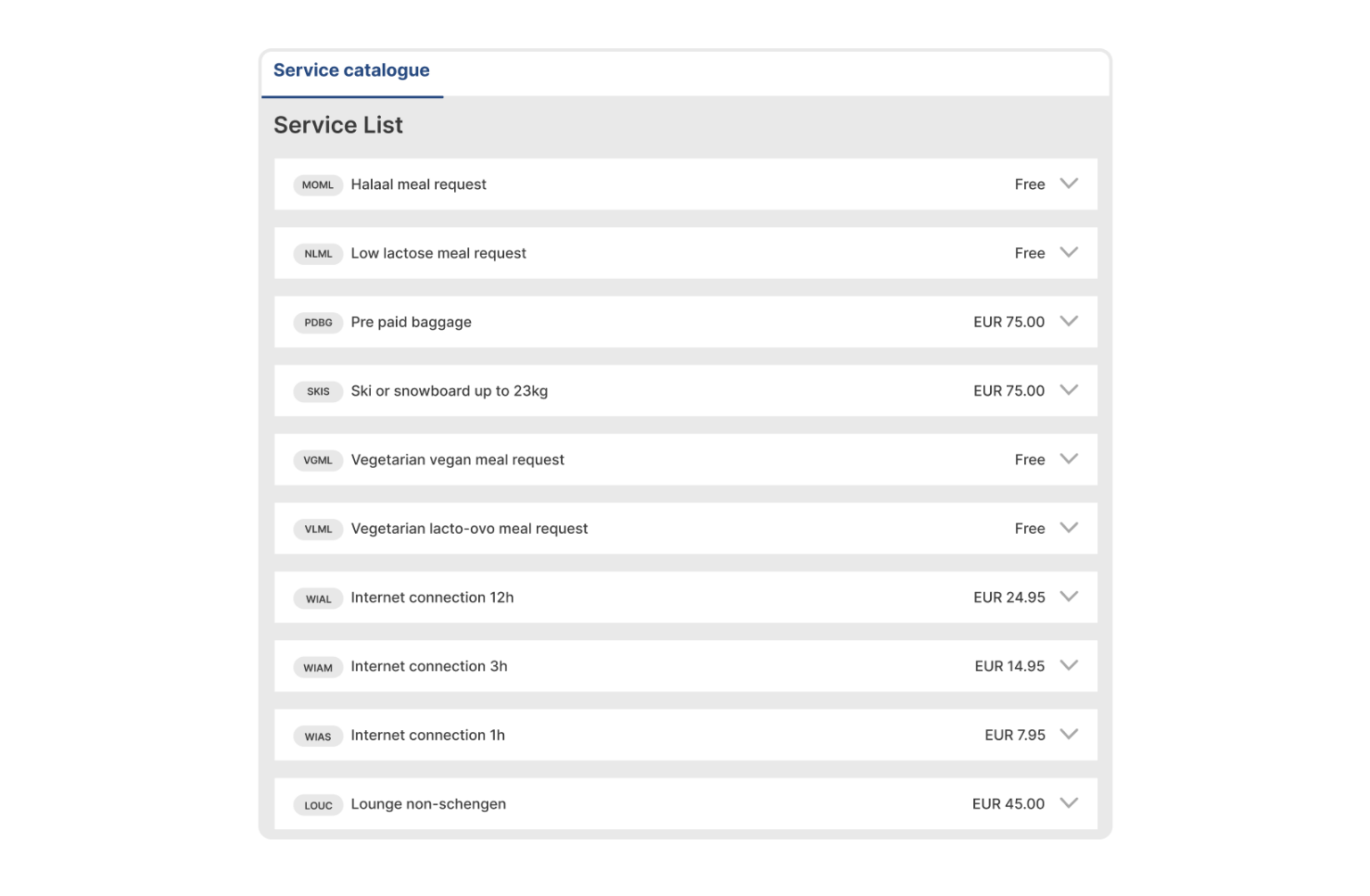 IATA New Distribution Capability: What is It, Technical Aspects ...