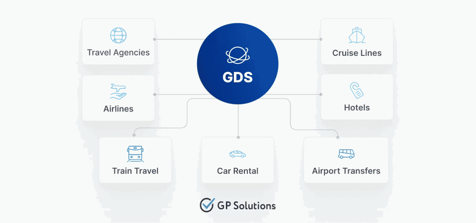 GDS System: What Is It, Types, Major GDS Systems, How to Use and Choose