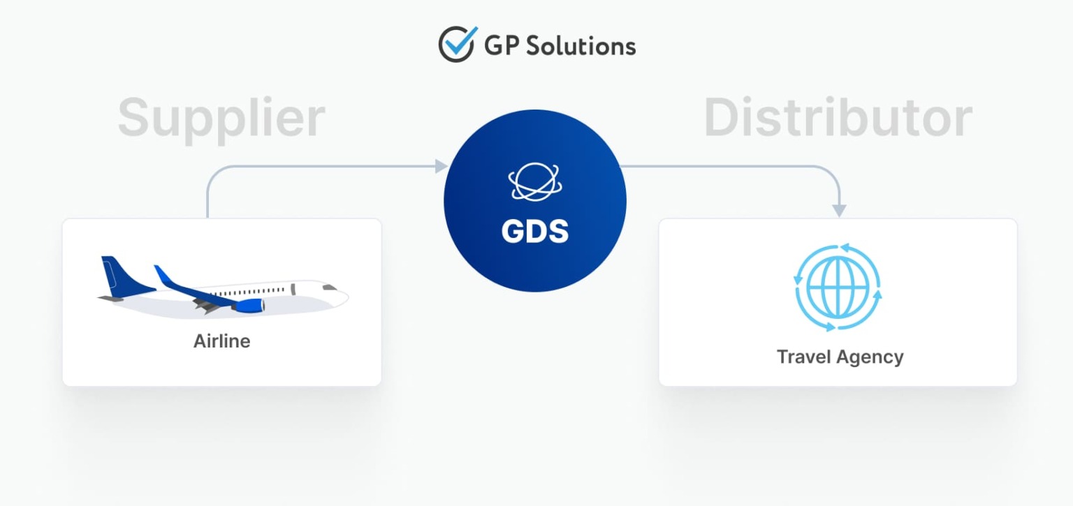 GDS System: What Is It, Types, Major GDS Systems, How to Use and Choose