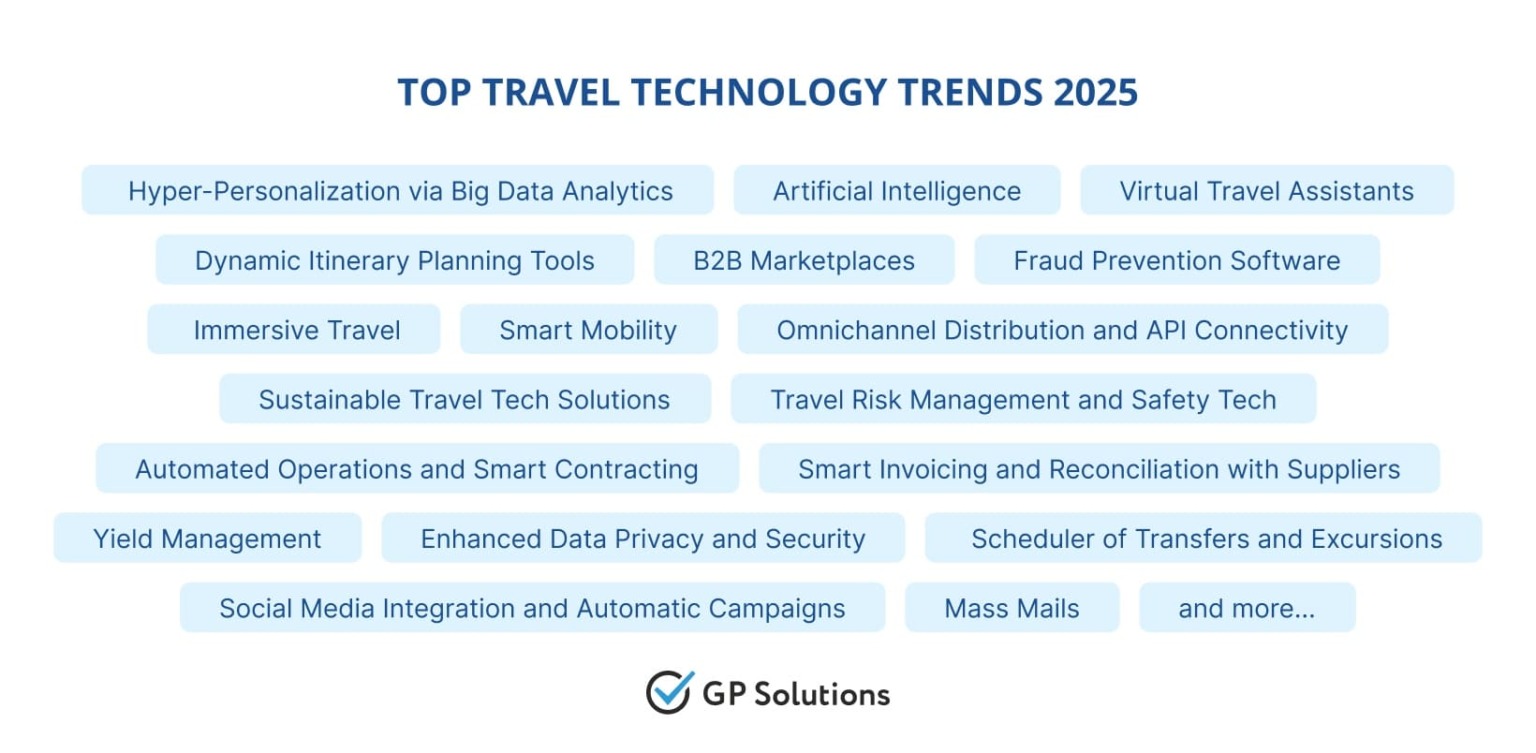 Digital Transformation for Tour Operators: Five Core Principles ...